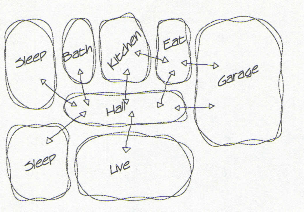 The Interior Design Process – The Interior Design Student