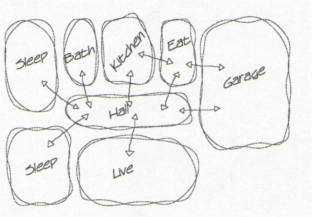 The Interior Design Process – The Interior Design Student