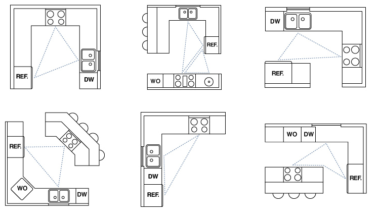 Space Planning – The Interior Design Student