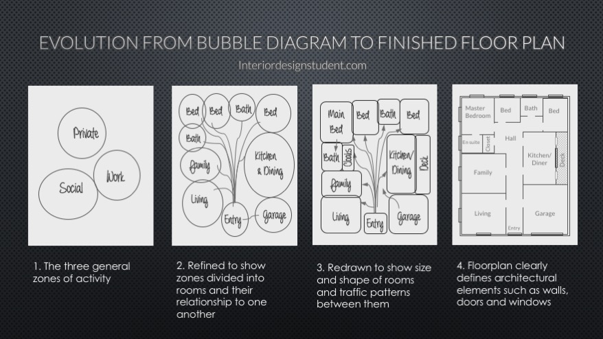 Space Planning – The Interior Design Student